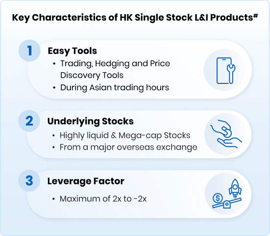 CSOP Single Stock Leveraged and Inverse Products