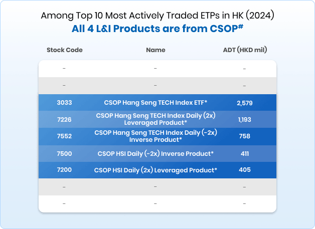 CSOP Single Stock Leveraged and Inverse Products